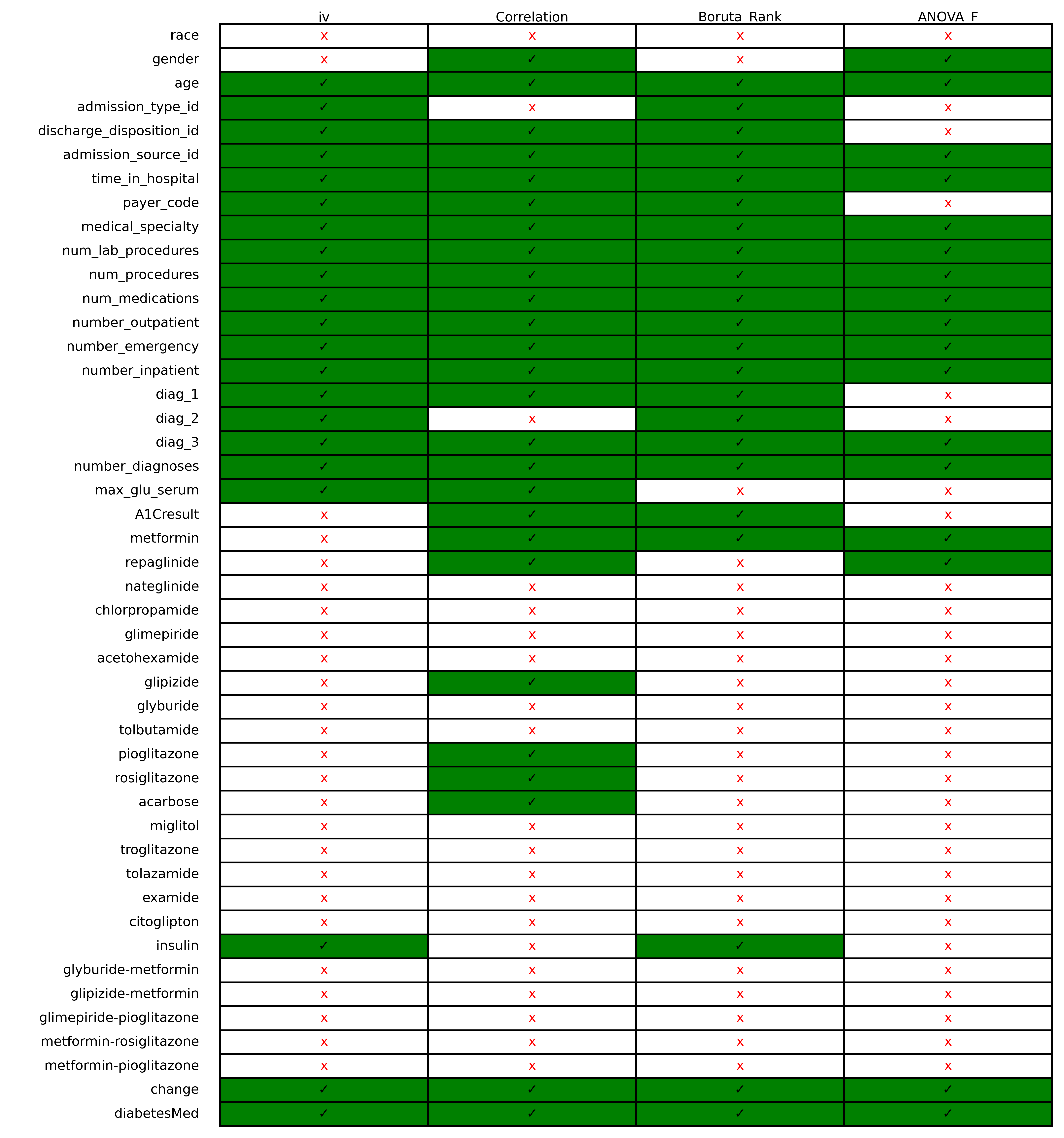 Advanced Machine Learning For Predicting Hospital Readmissions In Advanced Machine Learning For Predicting Hospital Readmissions In